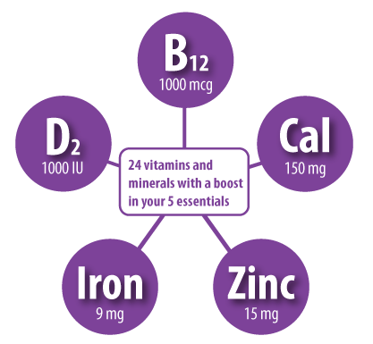 VEGANLY Vitamins & Health Supplements for Vegans & Vegetarians